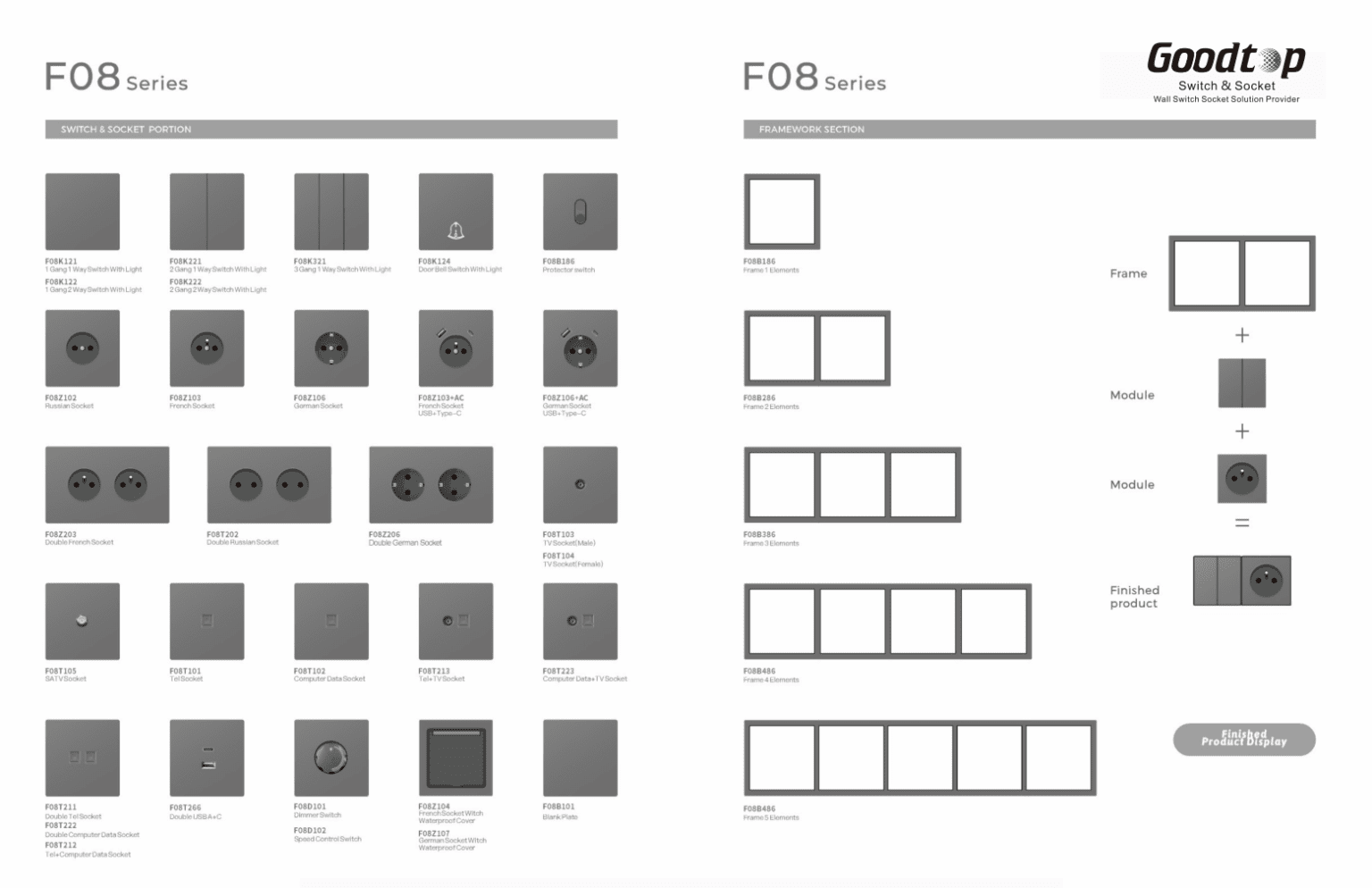 The Complete Guide to European Switches & Sockets for Architects ...